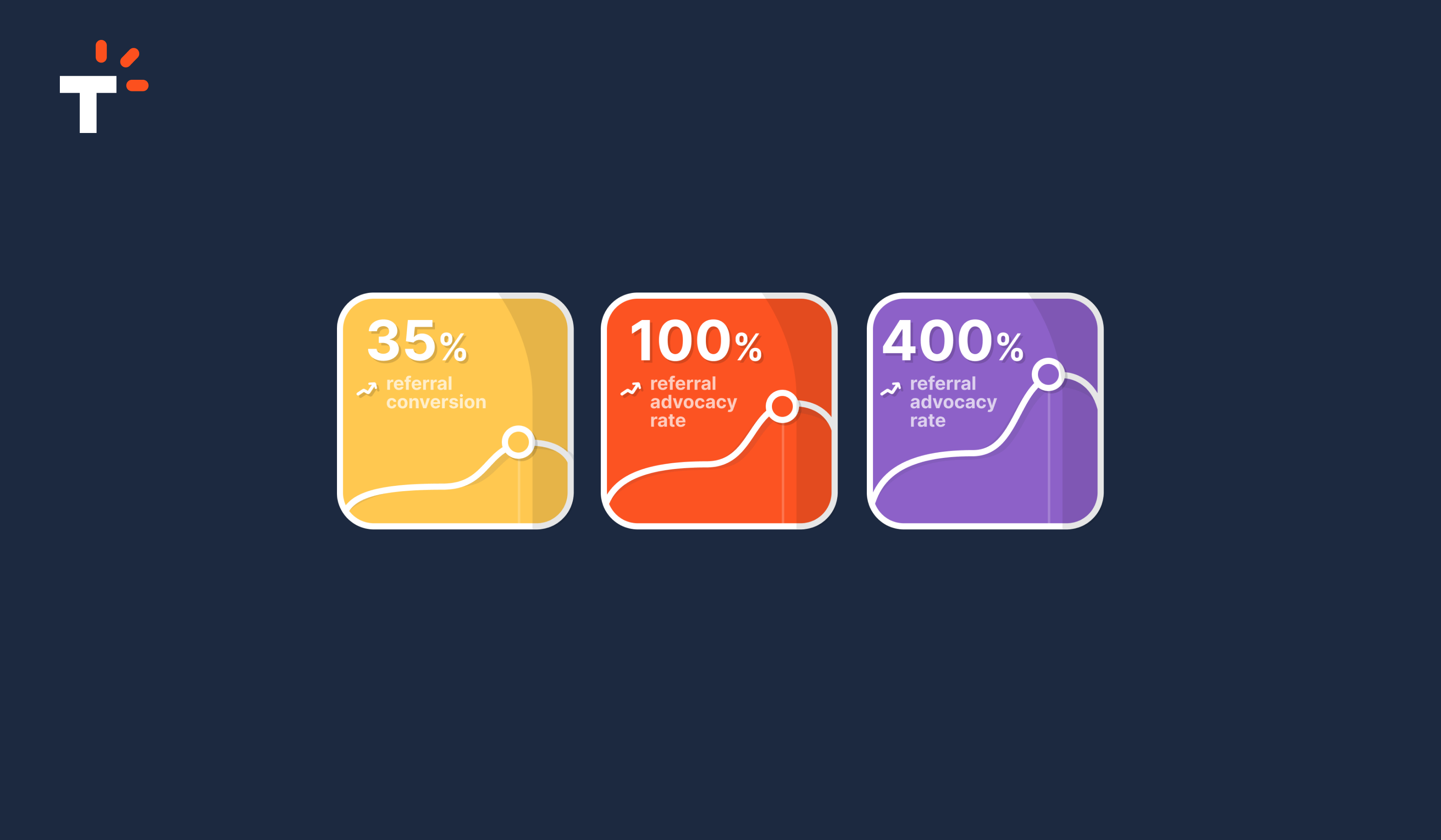 How Three eCommerce Giants Increased Referral Conversion Rates By 35% ...